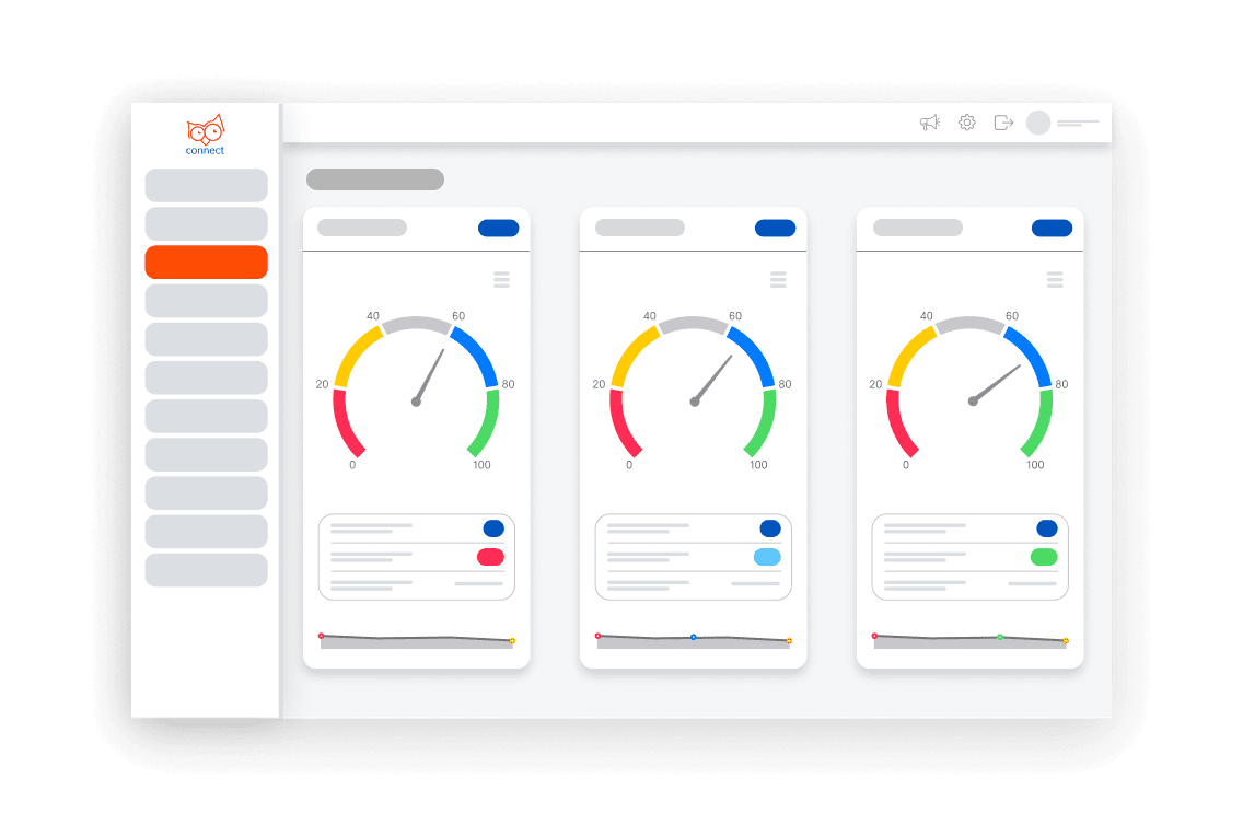 Company Insights with Automated Engagement Surveys | Sorwe