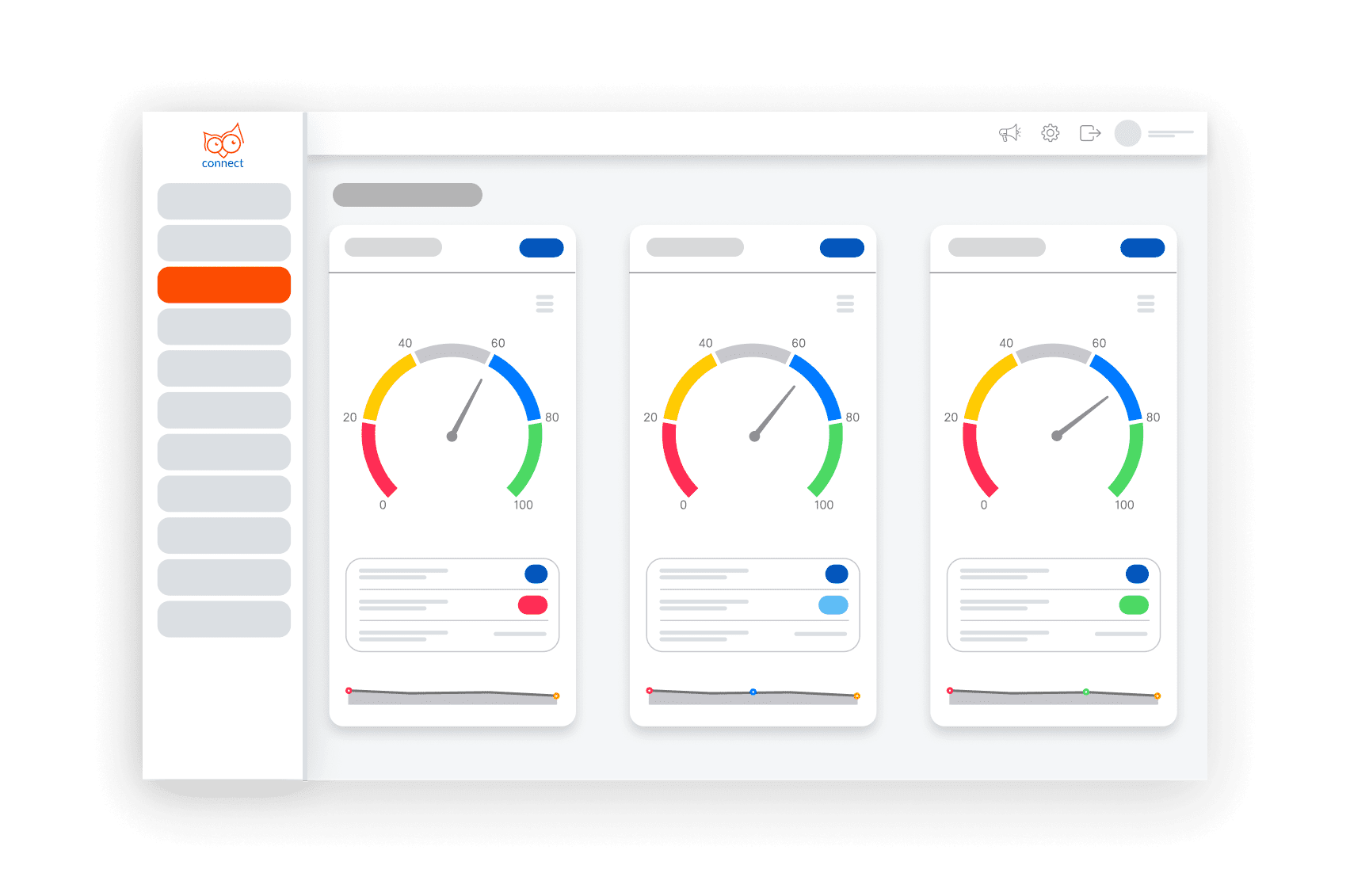 Company Insights with Automated Engagement Surveys | Sorwe