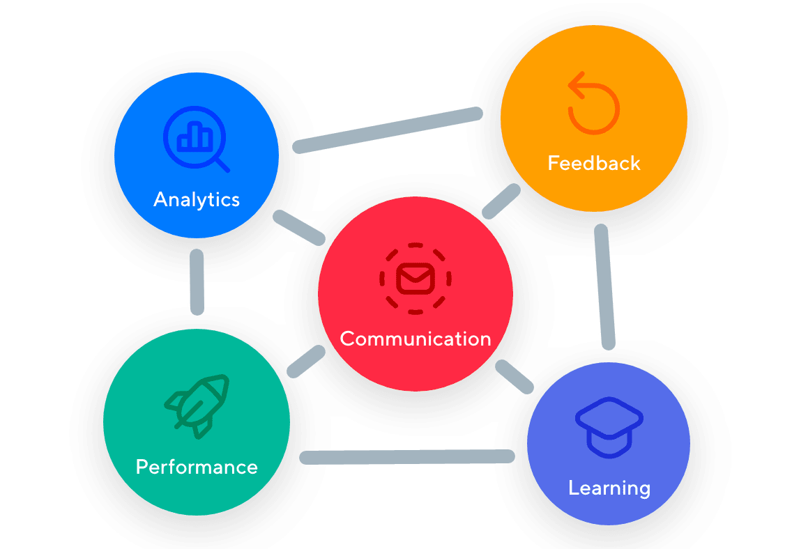 Retain and Engage Your Team with Employee Experience | Sorwe