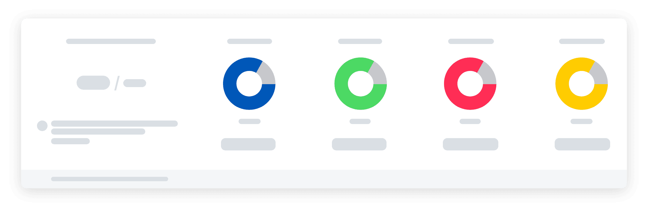 Company Insights with Automated Employee Engagement Surveys | Sorwe