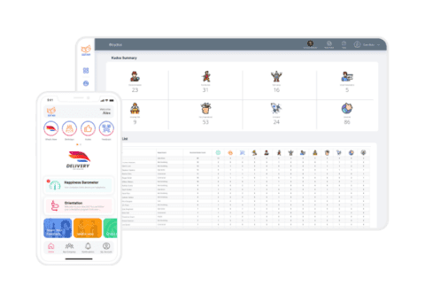 People-first Employee Experience | Sorwe