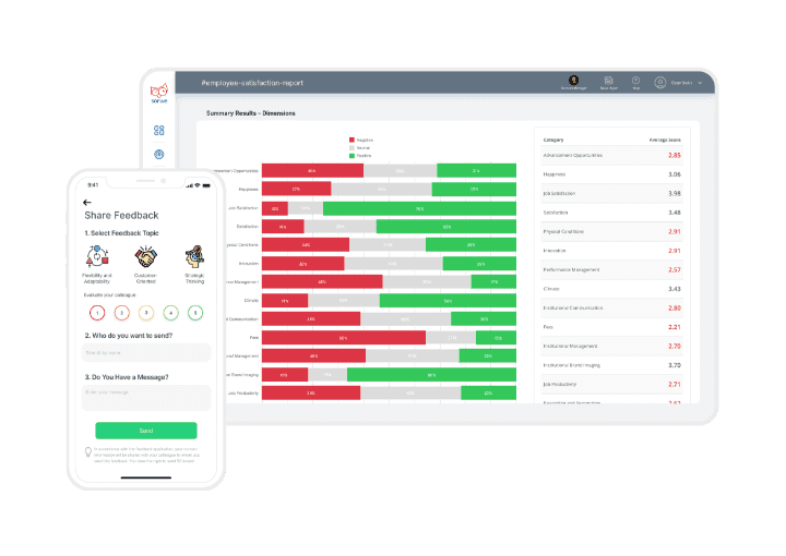 People-first Employee Experience | Sorwe