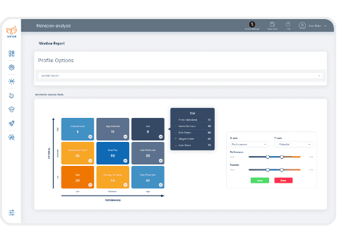People-first Employee Experience | Sorwe
