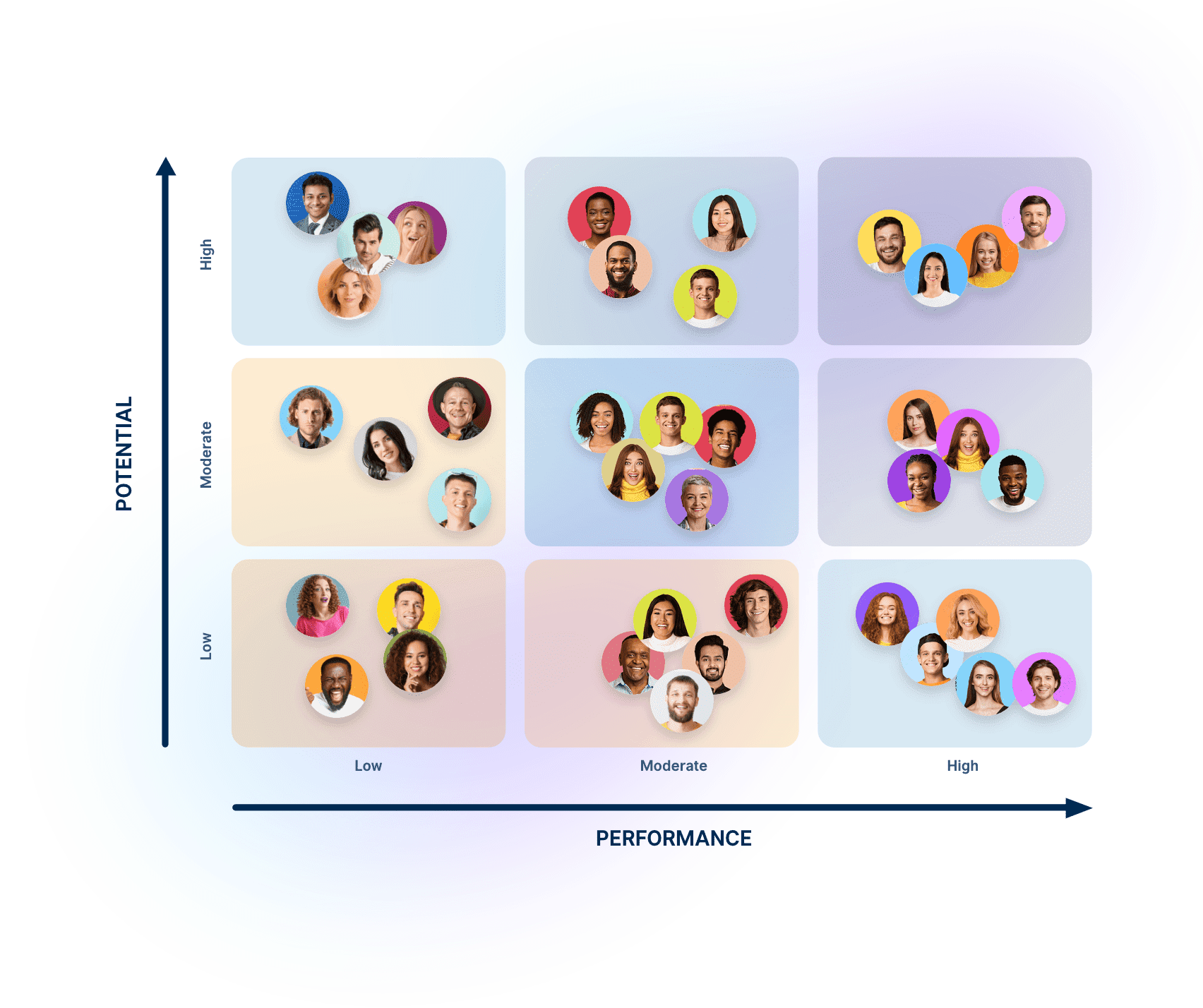 Unlock Your Workforce s Power With 9 Box Analysis Sorwe