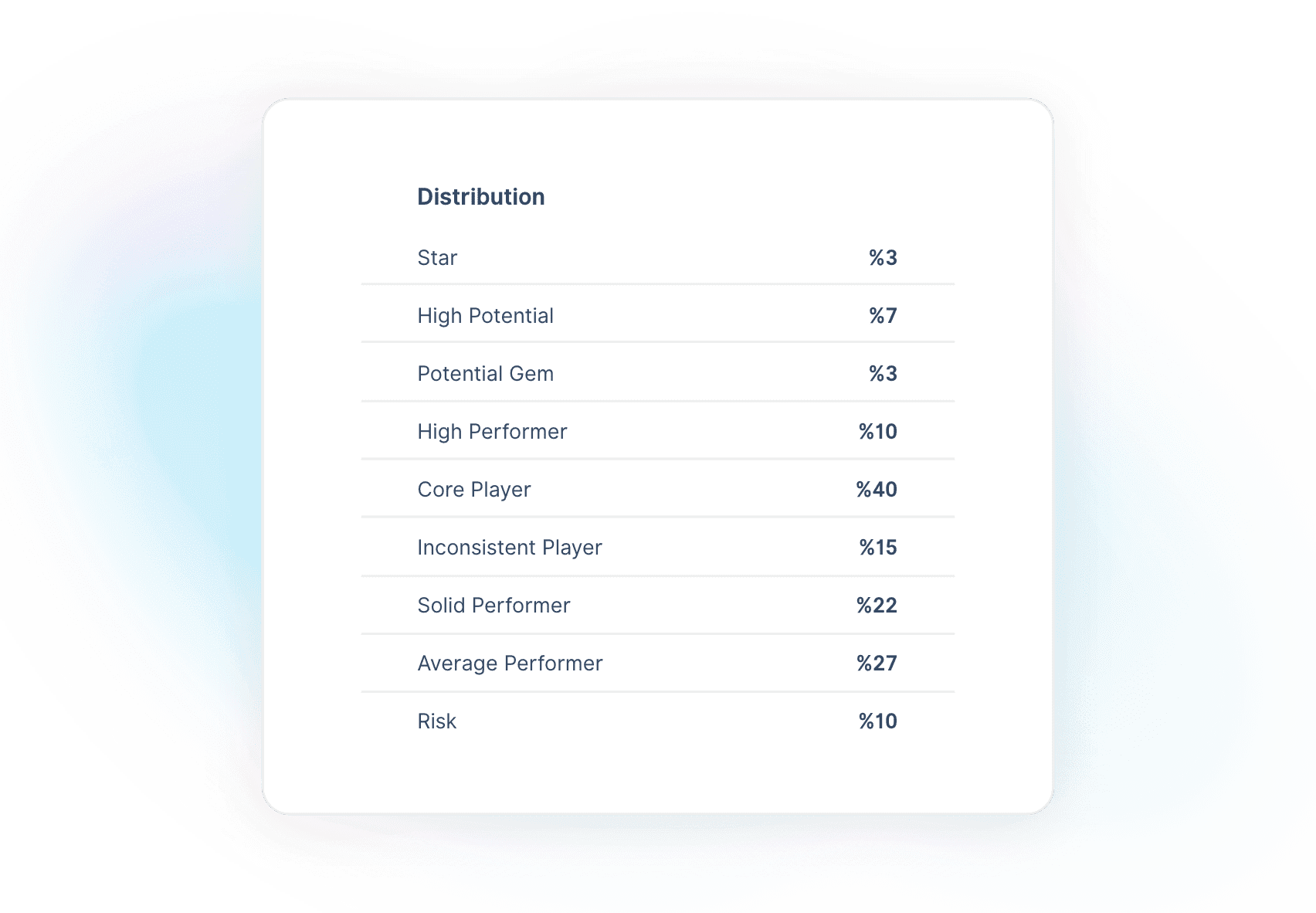 Unlock Your Workforce s Power With 9 Box Analysis Sorwe