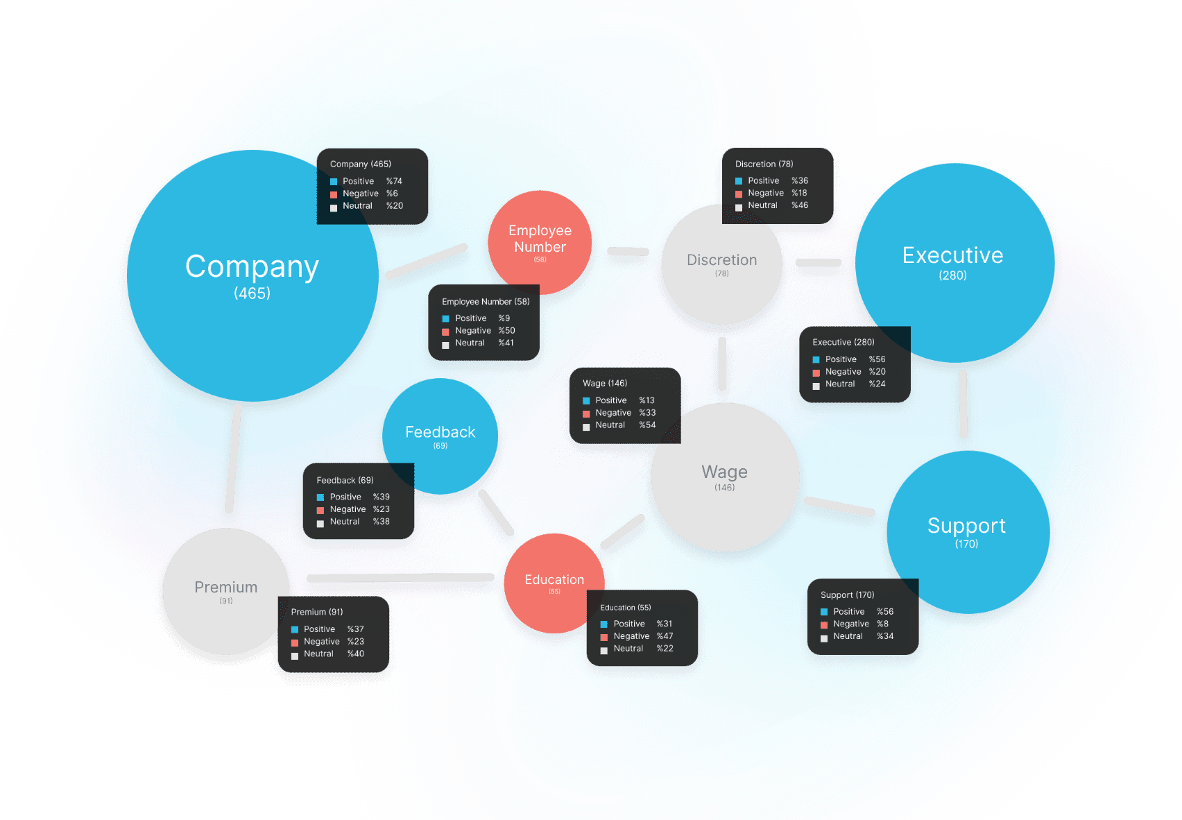 Listen First. Develop Your Future Together | Sorwe